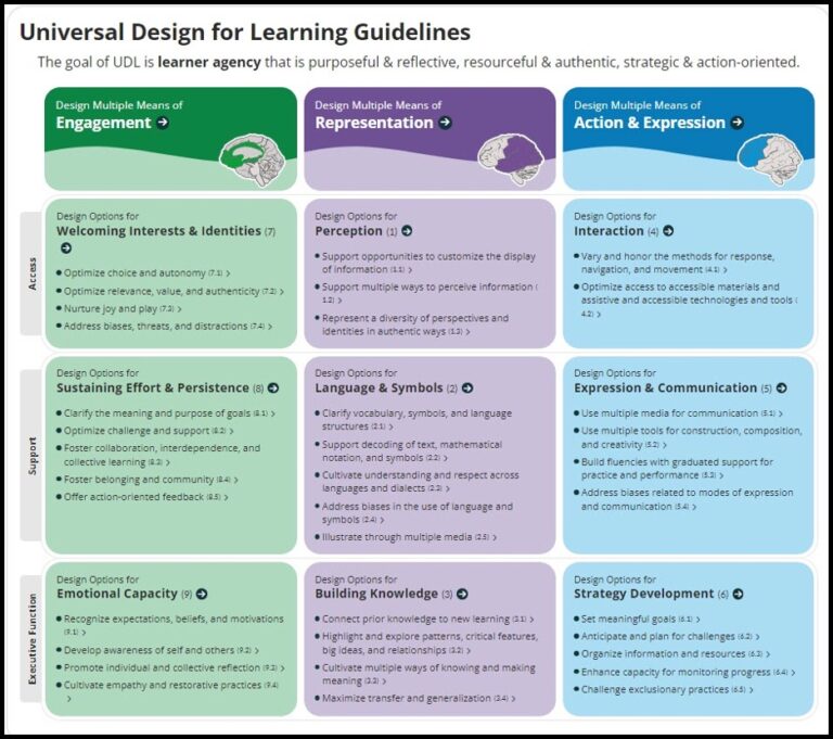 About UDL – UDL Toolkit